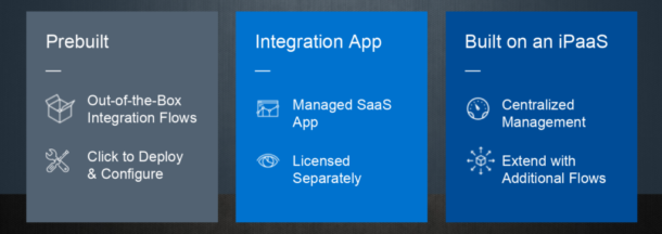 What is Celigo? The Complete Guide to an Emerging IPaaS Solution