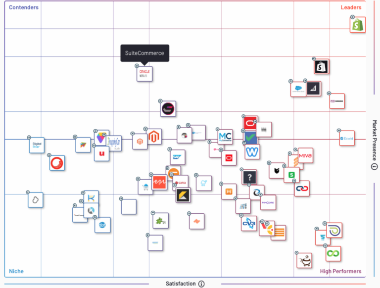 What is SuiteCommerce? The Ultimate Guide to NetSuite eCommerce