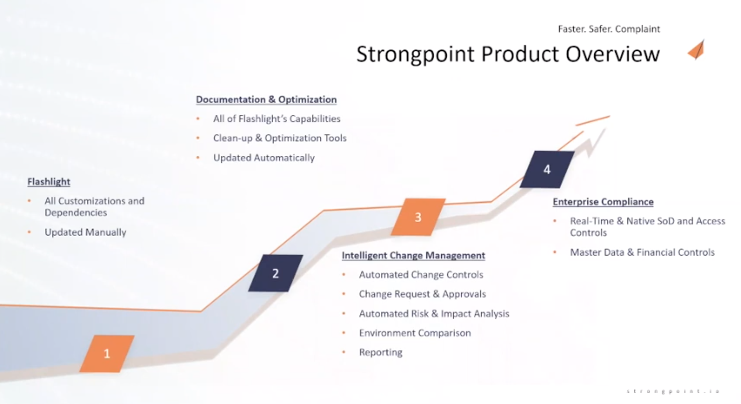 What is Strongpoint.io? (And Why NetSuite & SFDC Users Absolutely Need ...