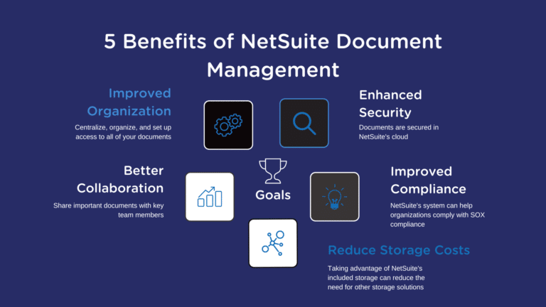 NetSuite Document Management Explained: The 2023 Guide